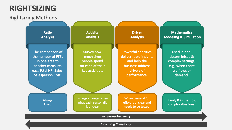 Rightsizing PowerPoint Presentation Slides - PPT Template