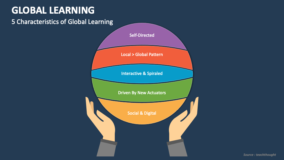 Global Learning PowerPoint Presentation Slides - PPT Template