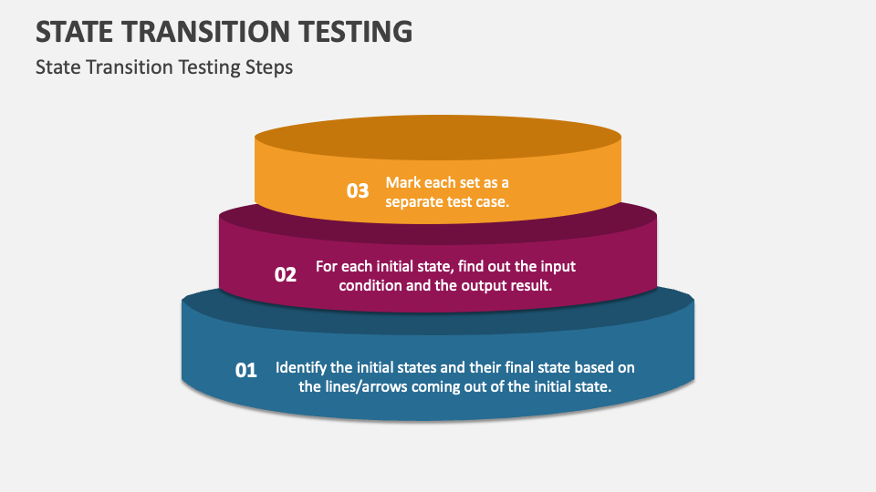 State Transition Testing PowerPoint Presentation Slides - PPT Template