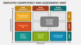 Employee Competency and Assessment Grid PowerPoint and Google Slides ...