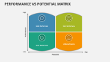 Performance Vs Potential Matrix PowerPoint Presentation Slides - PPT ...