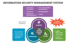 Information Security Management System PowerPoint Presentation Slides ...