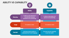 Ability Vs Capability PowerPoint and Google Slides Template - PPT Slides