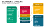 Dimensional Modeling PowerPoint and Google Slides Template - PPT Slides