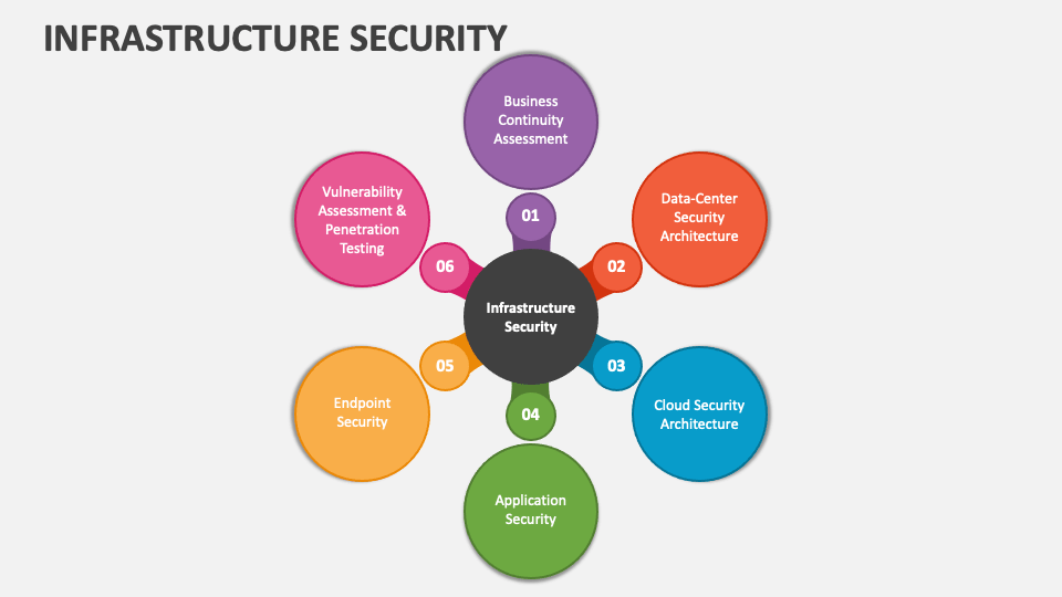 Infrastructure Security PowerPoint and Google Slides Template - PPT Slides Infrastructure Security PowerPoint and Google Slides Template - PPT Slides