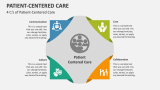 Patient-Centered Care PowerPoint and Google Slides Template - PPT Slides