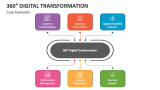 360 Digital Transformation PowerPoint Presentation Slides - PPT Template