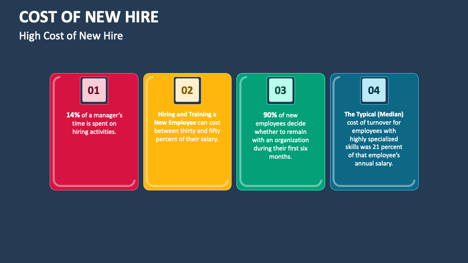 Cost of New Hire PowerPoint and Google Slides Template - PPT Slides