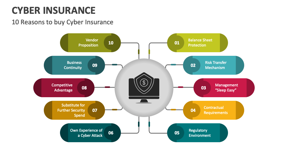 Cyber Insurance PowerPoint and Google Slides Template - PPT Slides