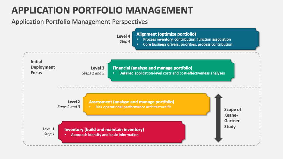 Application Portfolio Management PowerPoint Presentation Slides - PPT ... Application Portfolio Management PowerPoint Presentation Slides - PPT ...
