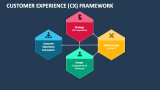 Customer Experience (CX) Framework PowerPoint Presentation Slides - PPT Template