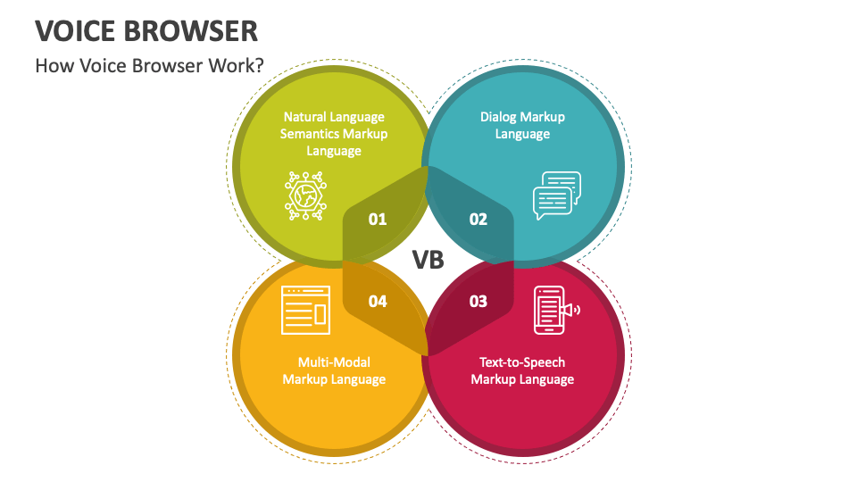 Voice Browser PowerPoint and Google Slides Template - PPT Slides