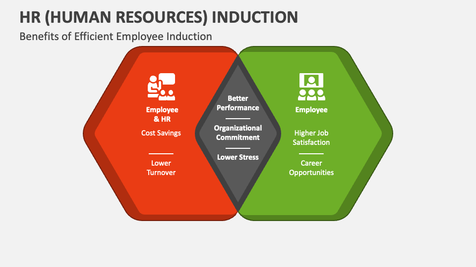 HR (Human Resources) Induction PowerPoint and Google Slides Template - PPT Slides