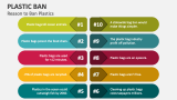 Plastic Ban PowerPoint Presentation Slides - PPT Template