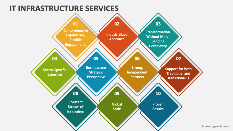 IT Infrastructure Services PowerPoint Presentation Slides - PPT Template
