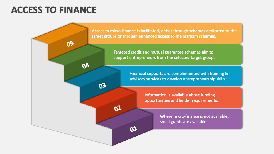 Access to Finance PowerPoint and Google Slides Template - PPT Slides