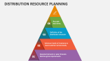 Distribution Resource Planning PowerPoint and Google Slides Template ...