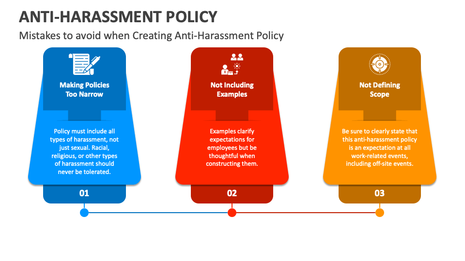 Anti-Harassment Policy PowerPoint and Google Slides Template - PPT Slides