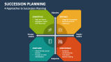 Succession Planning PowerPoint Presentation Slides - PPT Template