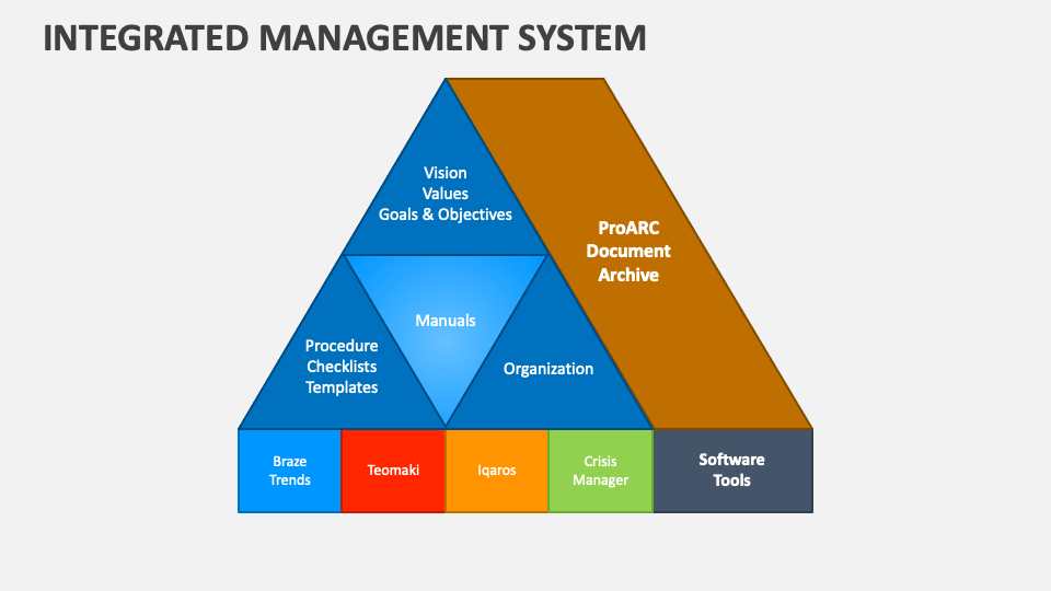 Integrated Management System PowerPoint and Google Slides Template ... Integrated Management System PowerPoint and Google Slides Template ...