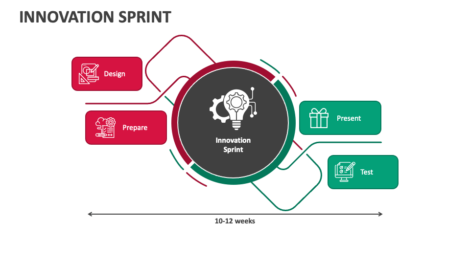 Innovation Sprint PowerPoint Presentation Slides - PPT Template