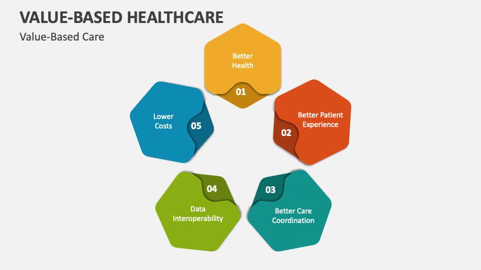 Value-Based Healthcare PowerPoint and Google Slides Template - PPT Slides