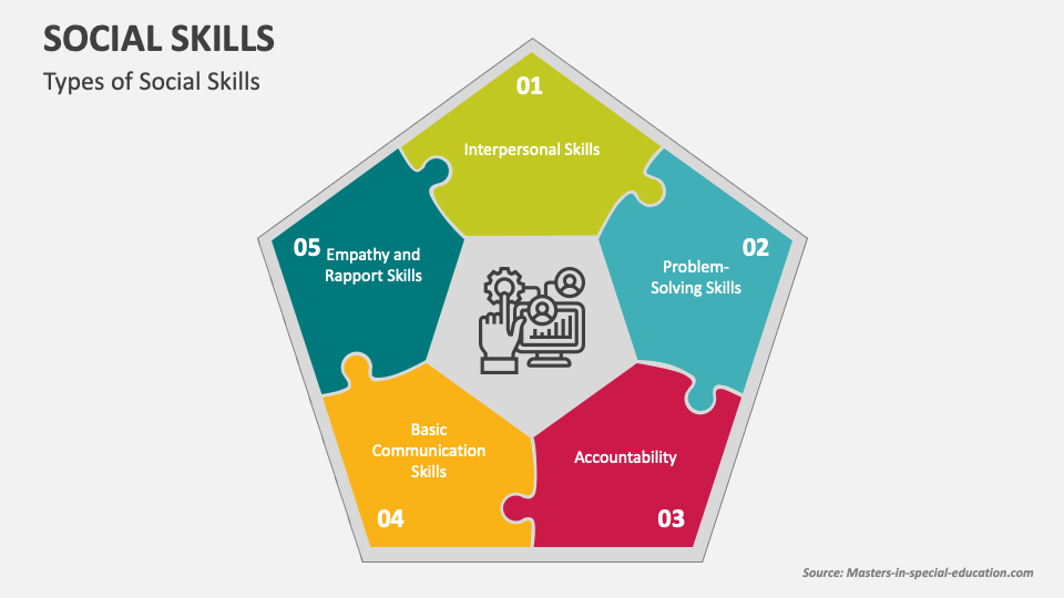 Social Skills PowerPoint Presentation Slides - PPT Template