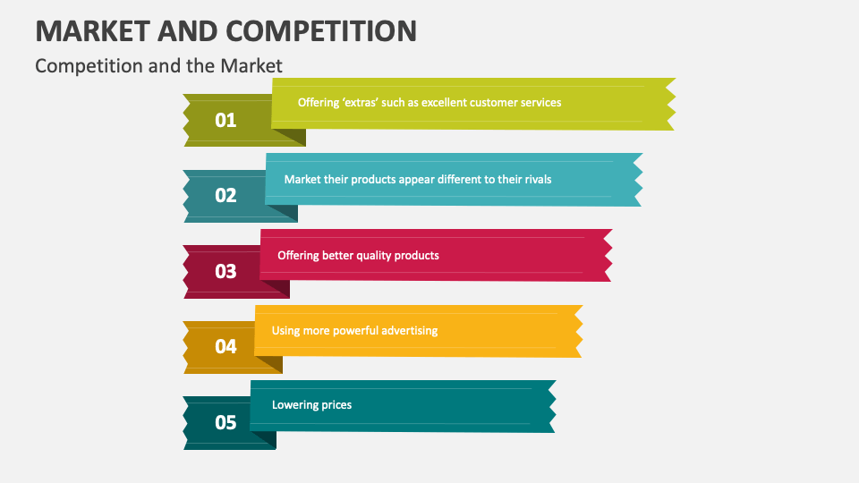 Market and Competition PowerPoint and Google Slides Template - PPT Slides