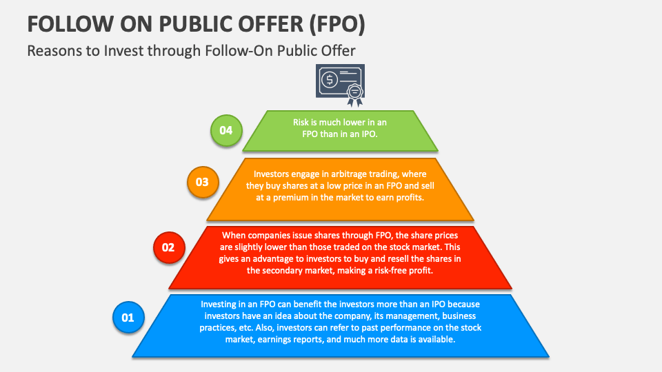 Follow On Public Offer (FPO) PowerPoint and Google Slides Template ...