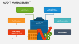 Audit Management PowerPoint Presentation Slides - PPT Template