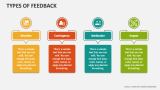 Types of Feedback PowerPoint and Google Slides Template - PPT Slides