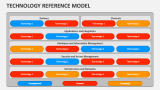 Technology Reference Model PowerPoint and Google Slides Template - PPT ...