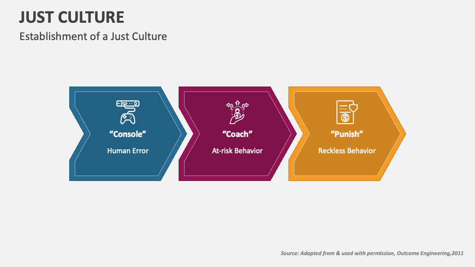 Safety Culture Vs Just Culture at Ana Means blog Safety Culture Vs Just Culture at Ana Means blog