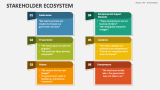 Stakeholder Ecosystem PowerPoint Presentation Slides - PPT Template