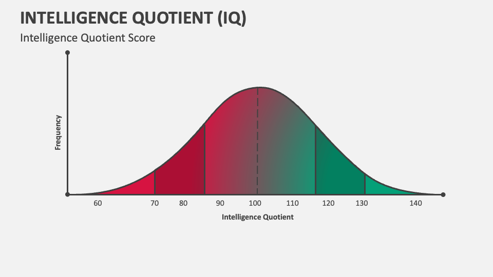 Intelligence Quotient (IQ) PowerPoint and Google Slides Template - PPT ... Intelligence Quotient (IQ) PowerPoint and Google Slides Template - PPT ...