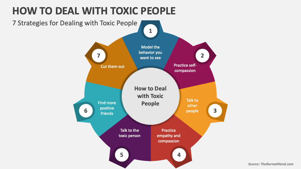 How to Deal With Toxic People PowerPoint and Google Slides Template ...