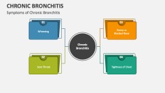 Chronic Bronchitis PowerPoint and Google Slides Template - PPT Slides