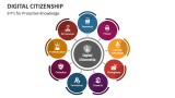 Digital Citizenship PowerPoint and Google Slides Template - PPT Slides