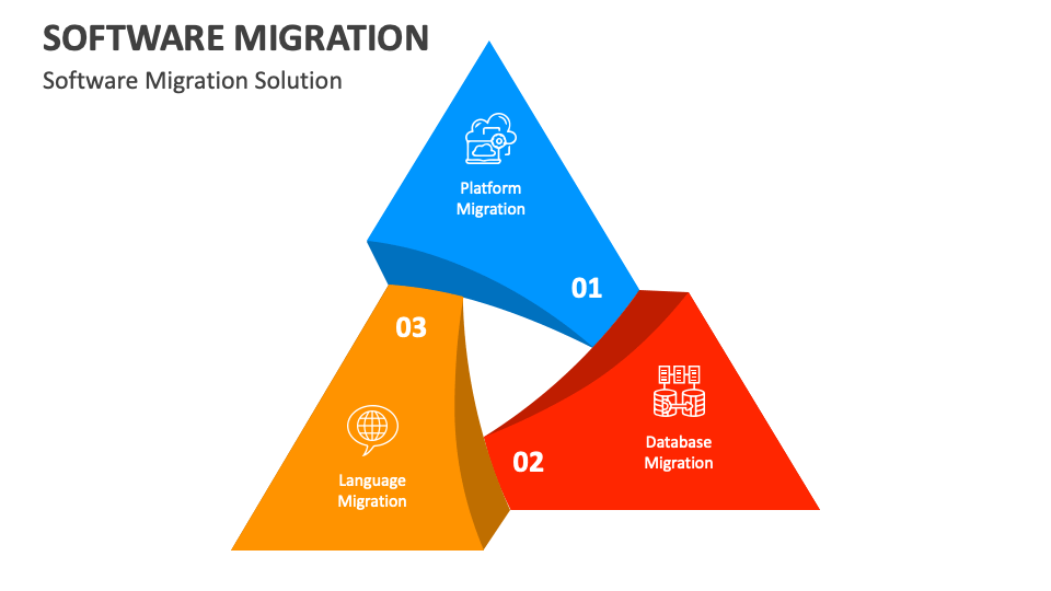 Software Migration PowerPoint and Google Slides Template - PPT Slides