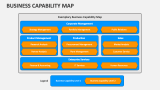 Business Capability Map PowerPoint and Google Slides Template - PPT Slides