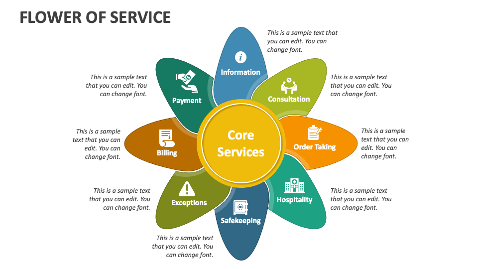 Flower of Service PowerPoint and Google Slides Template - PPT Slides