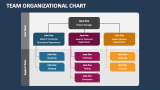 Team Organizational Chart PowerPoint Presentation Slides - PPT Template