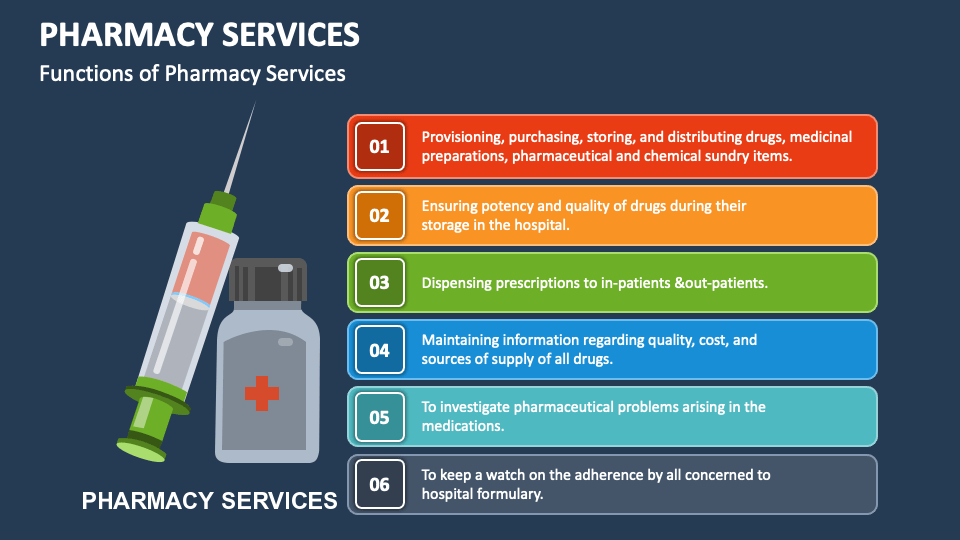 Pharmacy Services PowerPoint and Google Slides Template - PPT Slides