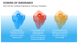 Iceberg of Ignorance PowerPoint and Google Slides Template - PPT Slides
