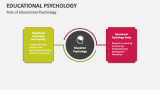 Educational Psychology PowerPoint and Google Slides Template - PPT Slides