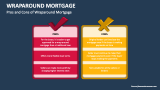 Wraparound Mortgage PowerPoint and Google Slides Template - PPT Slides