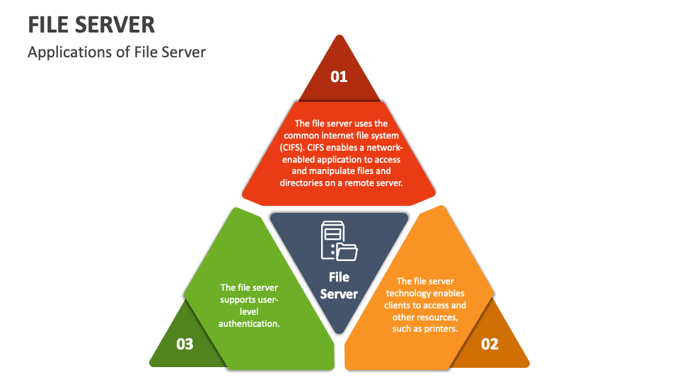File Server PowerPoint and Google Slides Template - PPT Slides