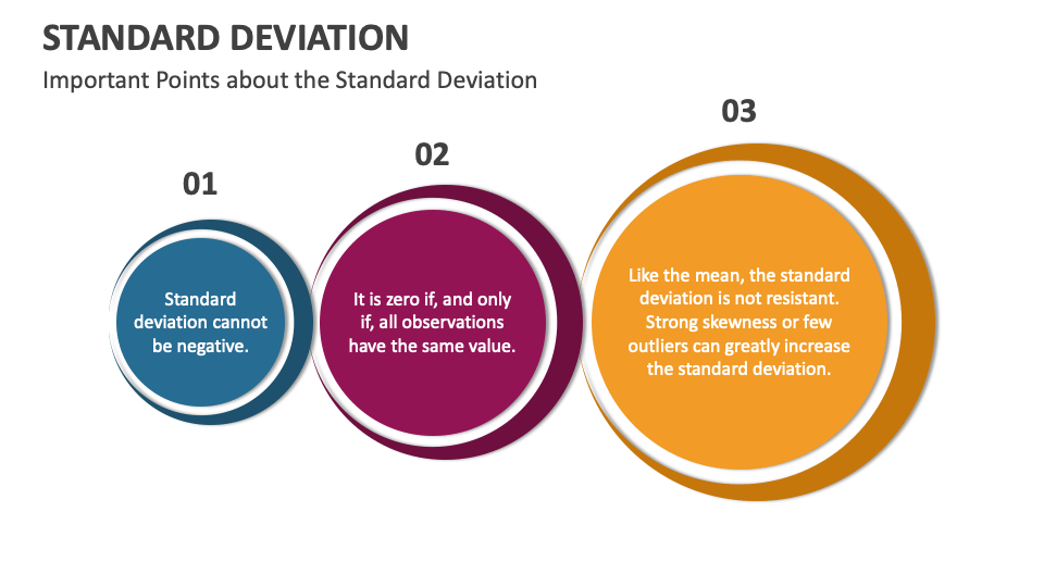 Standard Deviation PowerPoint and Google Slides Template - PPT Slides