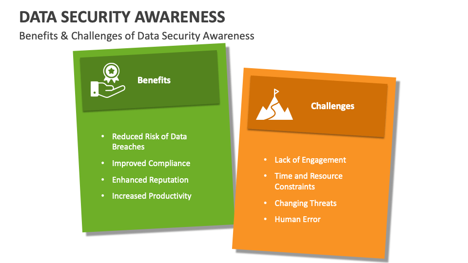 Data Security Awareness PowerPoint and Google Slides Template - PPT Slides