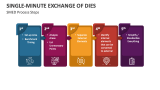 Single-Minute Exchange of Dies PowerPoint Presentation Slides - PPT ...